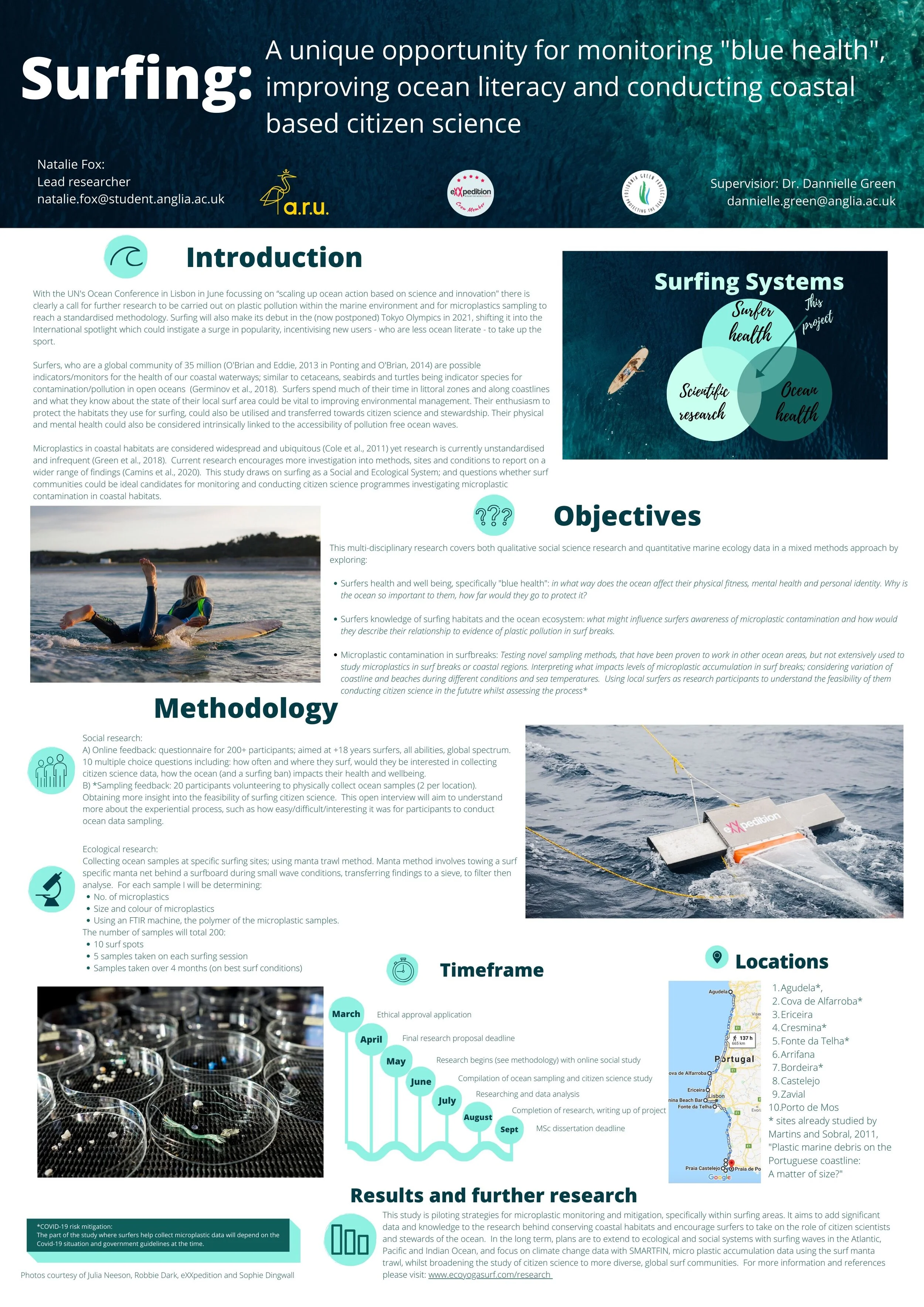 OCEAN LITERACY — ECO YOGA SURF