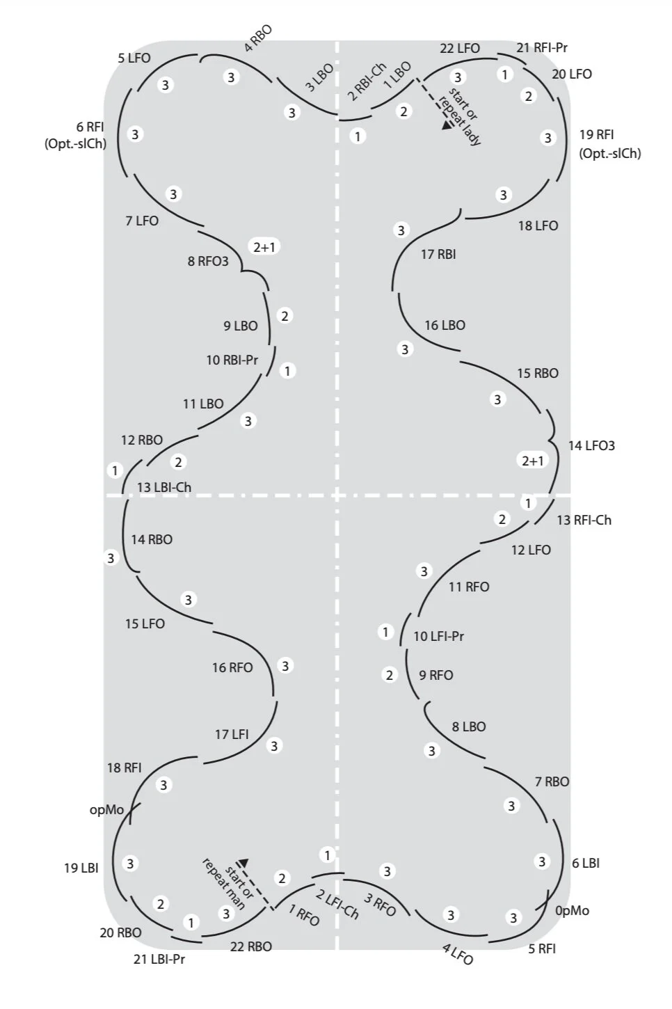 WILLOW WALTZ — SET PATTERN DANCE-Krigor Studio