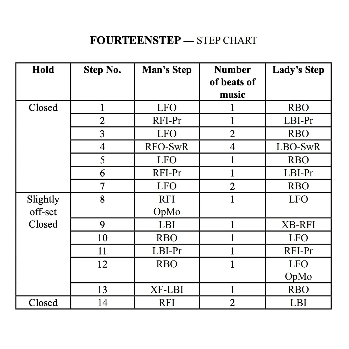 FOURTEENSTEP — SET PATTERN DANCE-Krigor Studio