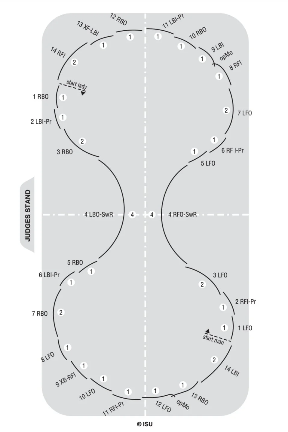 FOURTEENSTEP — SET PATTERN DANCE-Krigor Studio