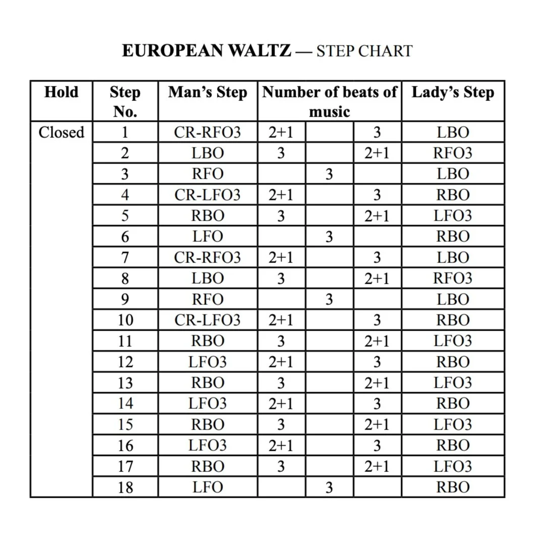 EUROPEAN WALTZ — OPTIONAL PATTERN DANCE-Krigor Studio
