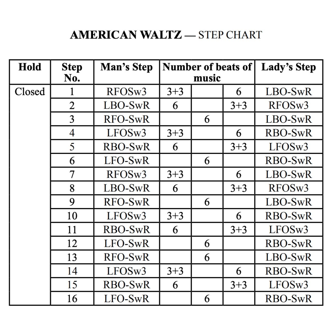 AMERICAN WALTZ — OPTIONAL PATTERN DANCE-Krigor Studio