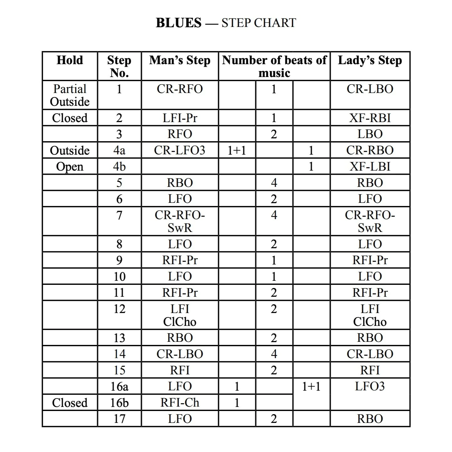 Blues — Optional Pattern Dance-Krigor Studio