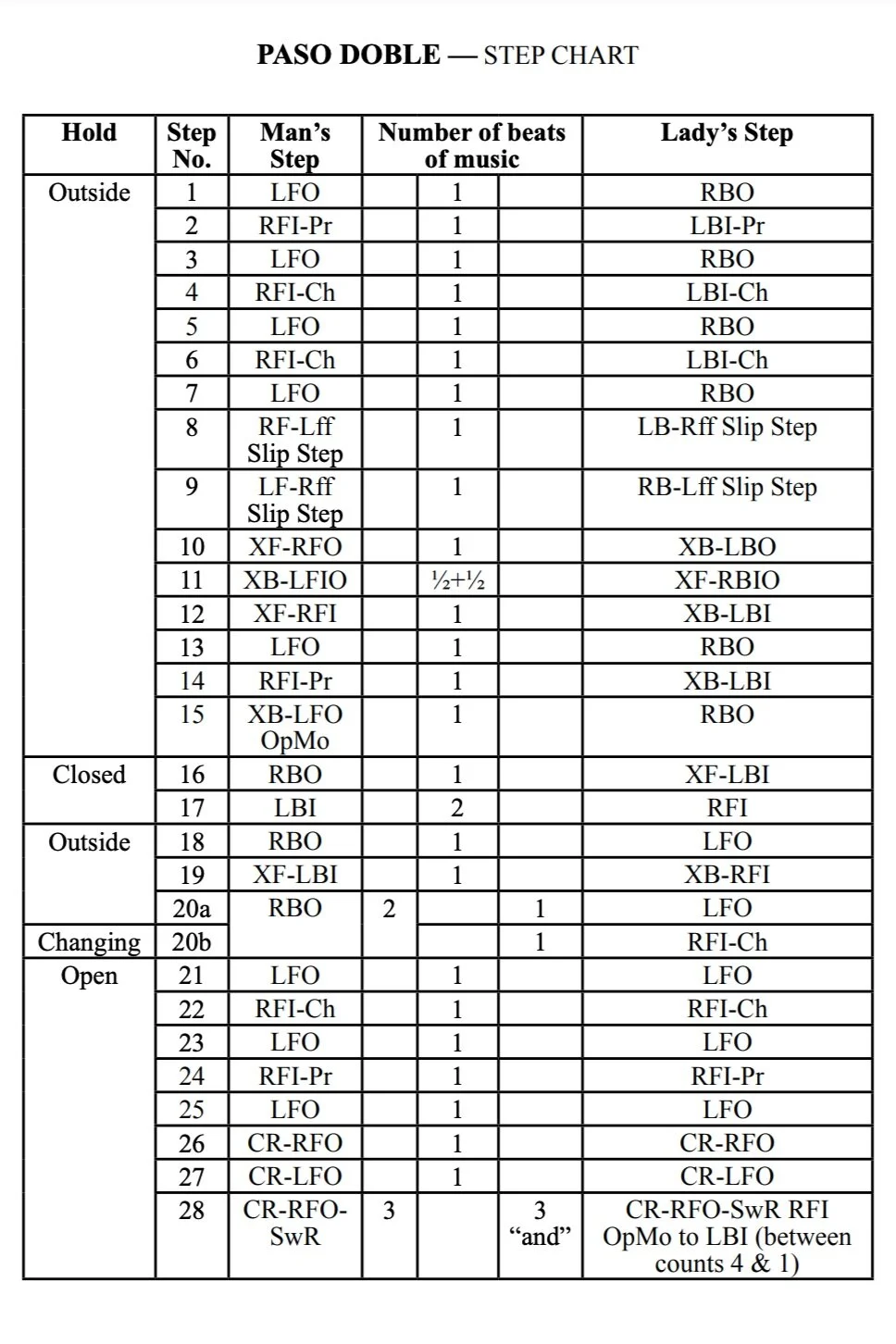 Paso Doble — Optional Pattern Dance-Krigor Studio