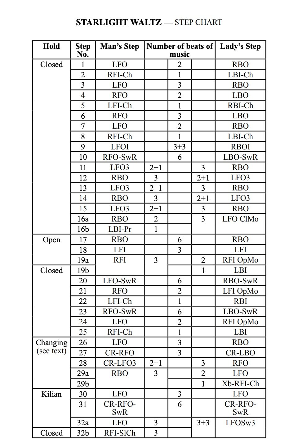 Starlight Waltz — SET PATTERN DANCE-Krigor Studio