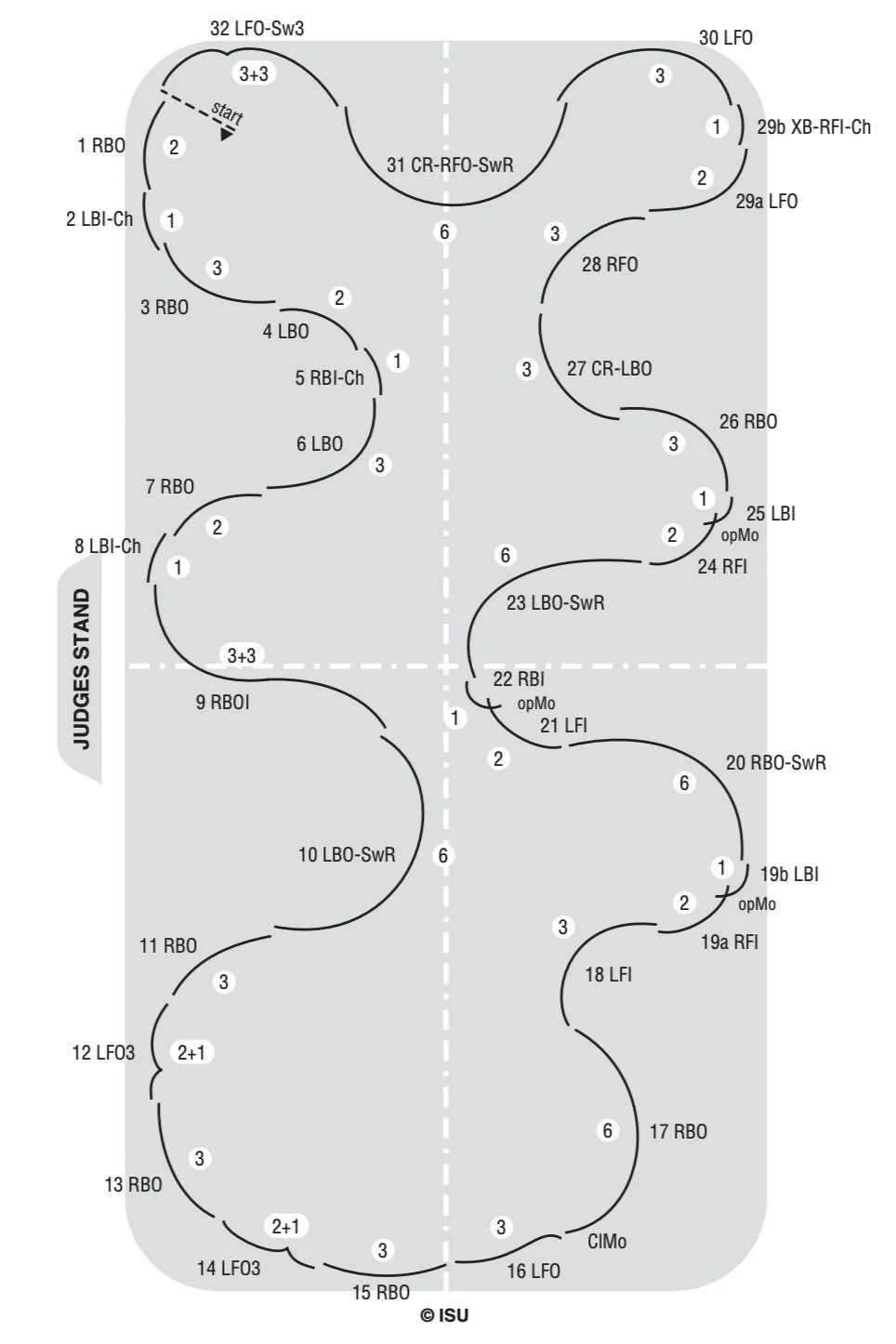 Starlight Waltz — SET PATTERN DANCE-Krigor Studio