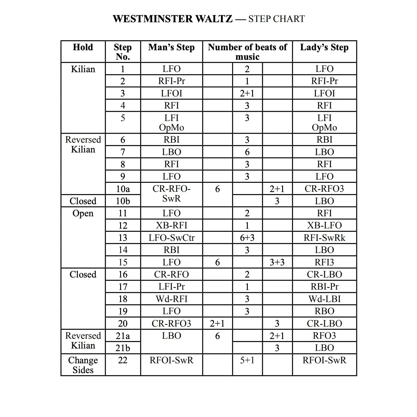 Westminster Waltz — Optional Pattern Dance-Krigor Studio