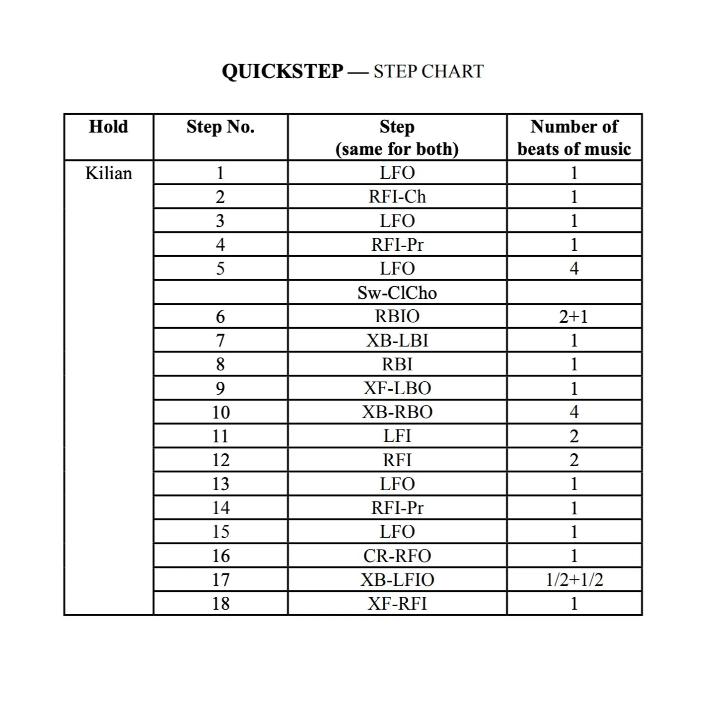 Quickstep — Set Pattern Dance-Krigor Studio