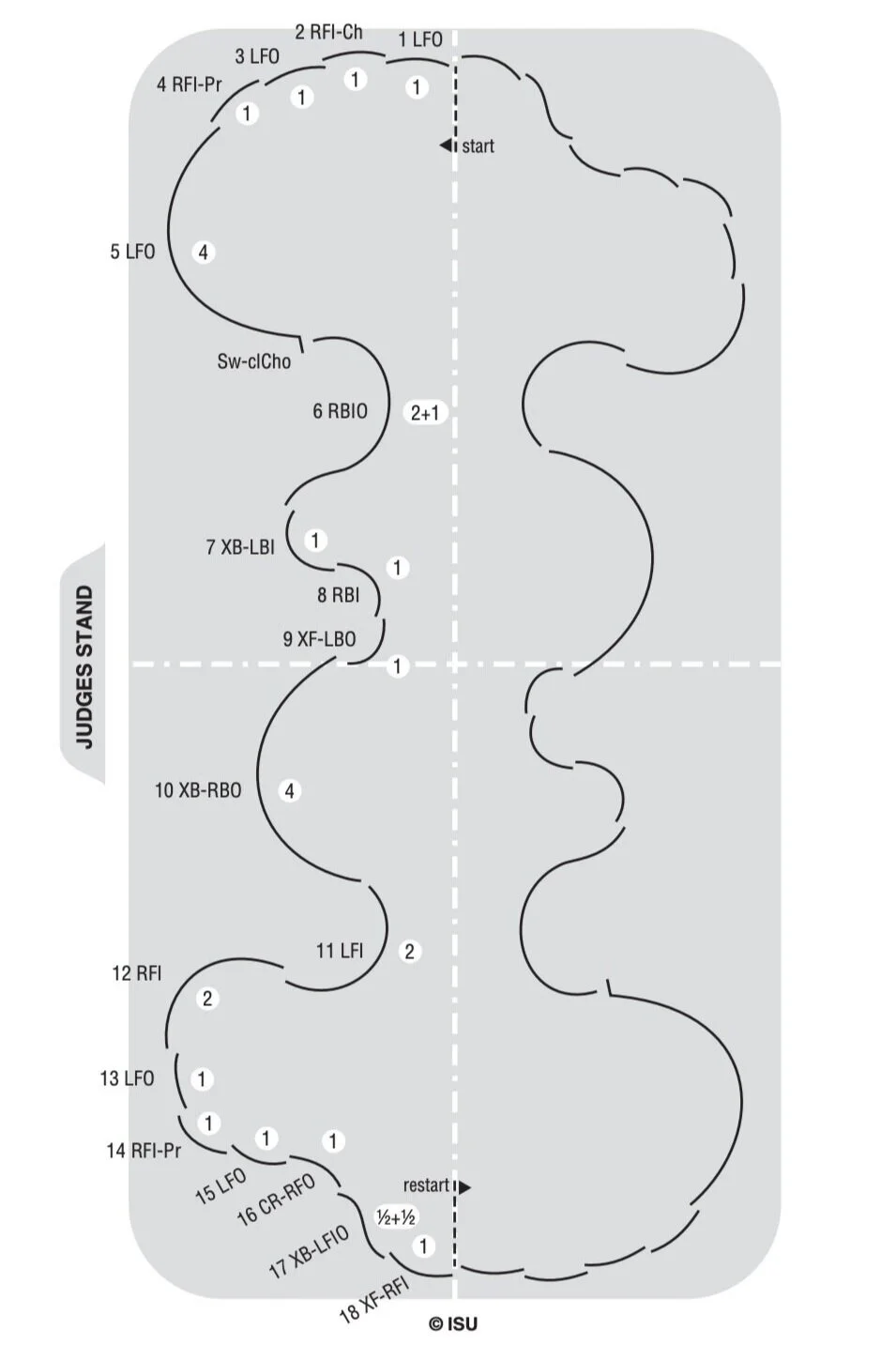 Quickstep — Set Pattern Dance-Krigor Studio