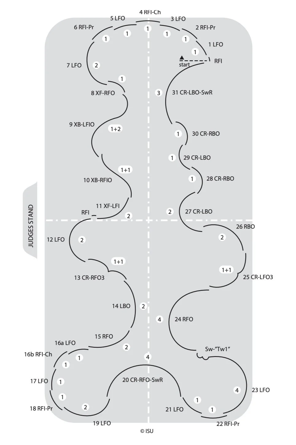 Argentine Tango — LADY & MAN — Set Pattern Dance-Krigor Studio