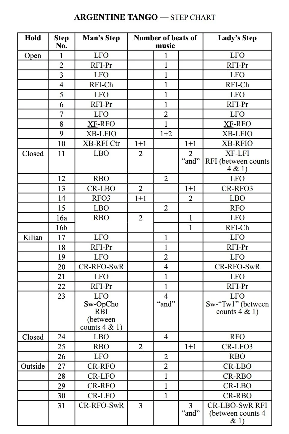 Argentine Tango — LADY & MAN — Set Pattern Dance-Krigor Studio