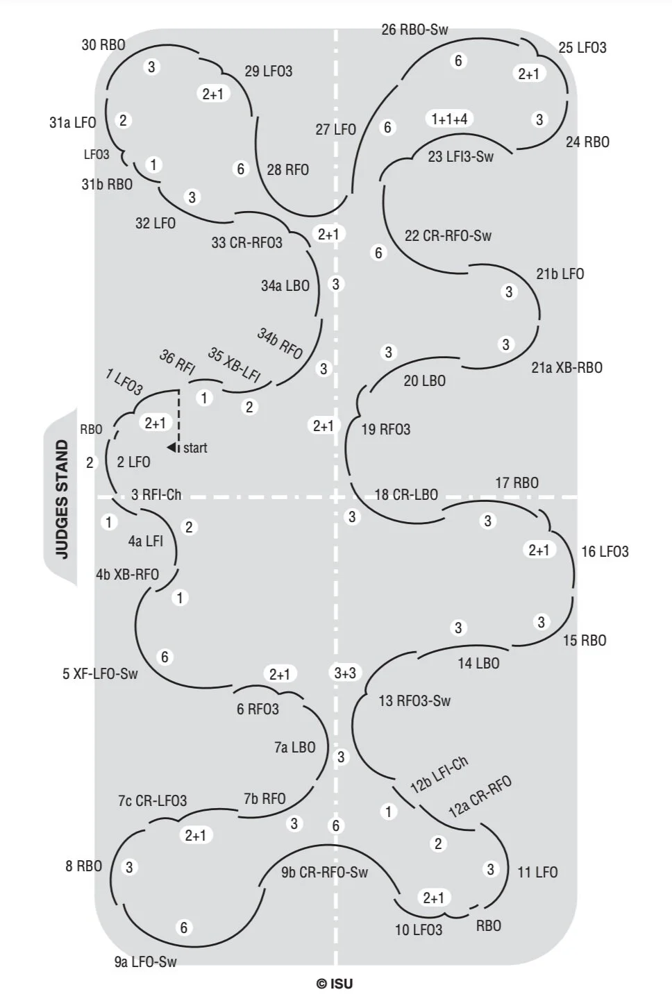 Austrian Waltz — Optional Pattern Dance-Krigor Studio
