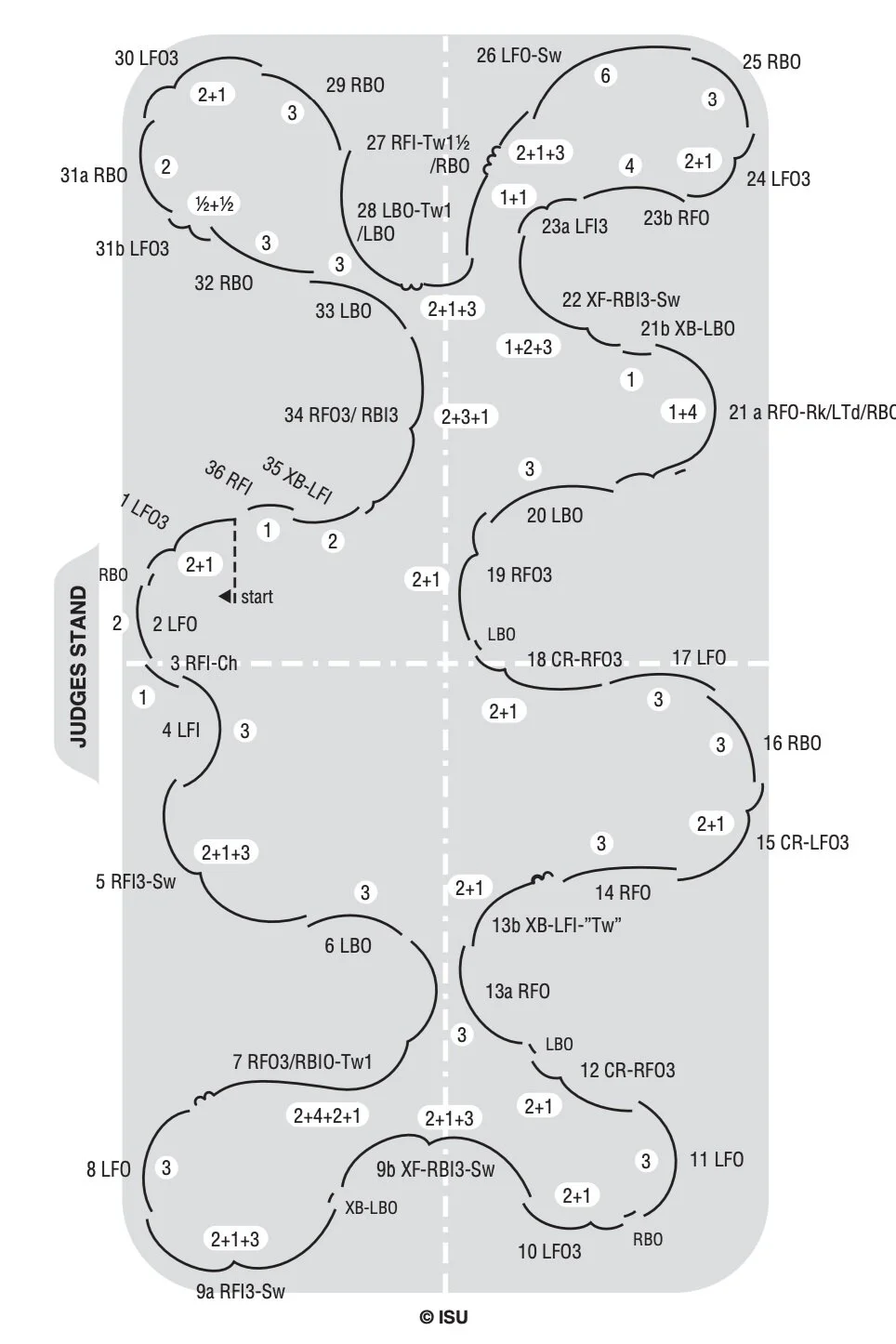 Austrian Waltz — Optional Pattern Dance-Krigor Studio