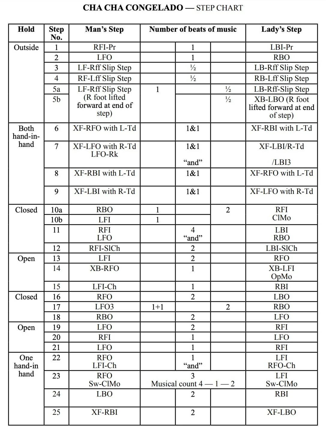 Cha Cha Concelado — Optional Pattern Dance-Krigor Studio