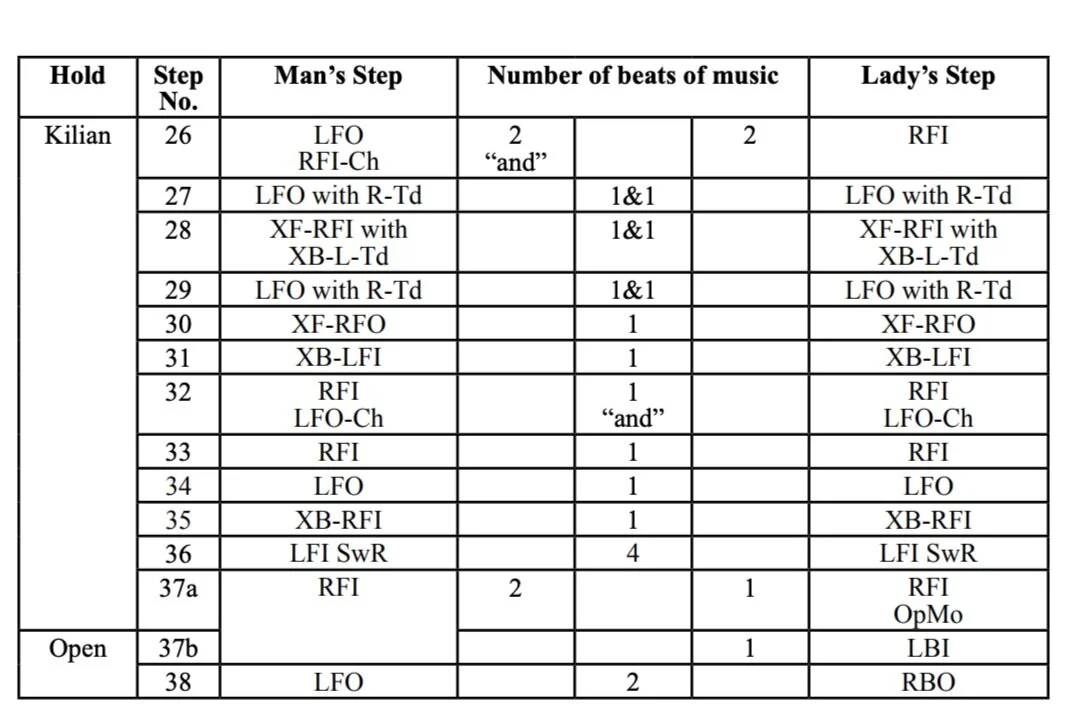 Cha Cha Concelado — Optional Pattern Dance-Krigor Studio