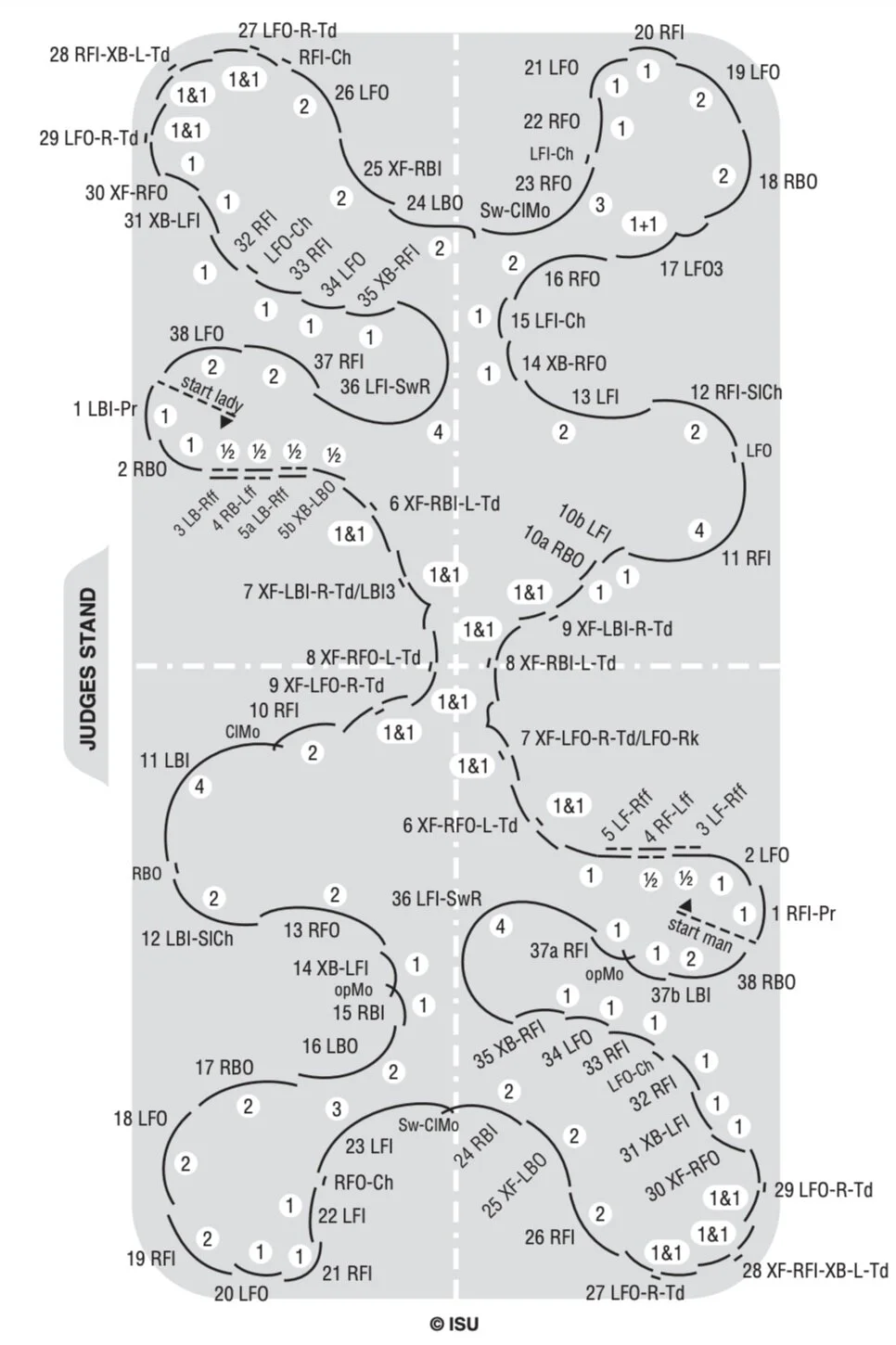 Cha Cha Concelado — Optional Pattern Dance-Krigor Studio