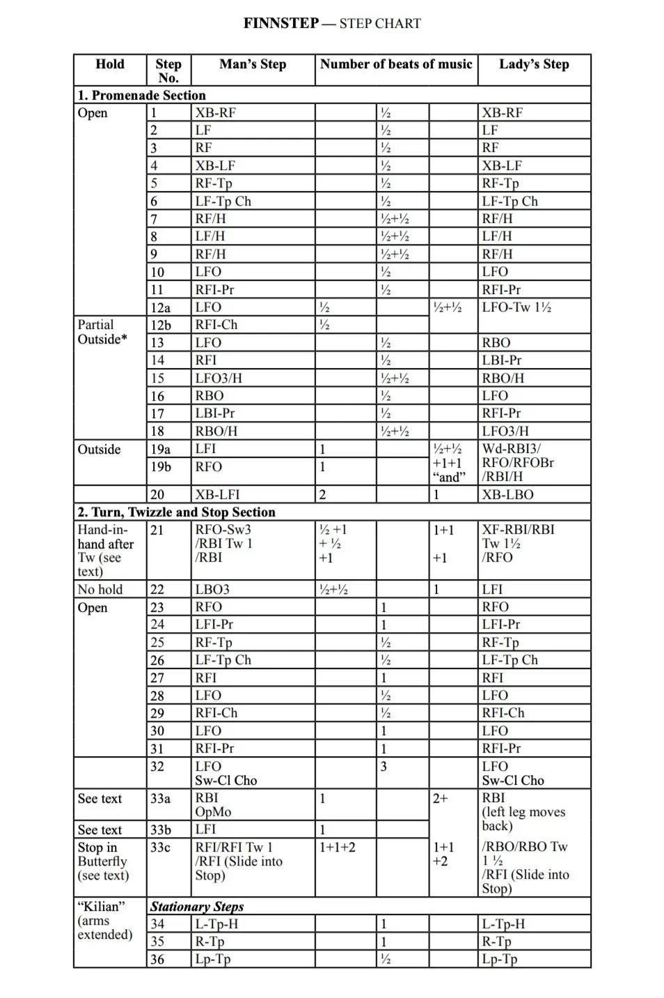 FINNSTEP — OPTIONAL PATTERN DANCE-Krigor Studio