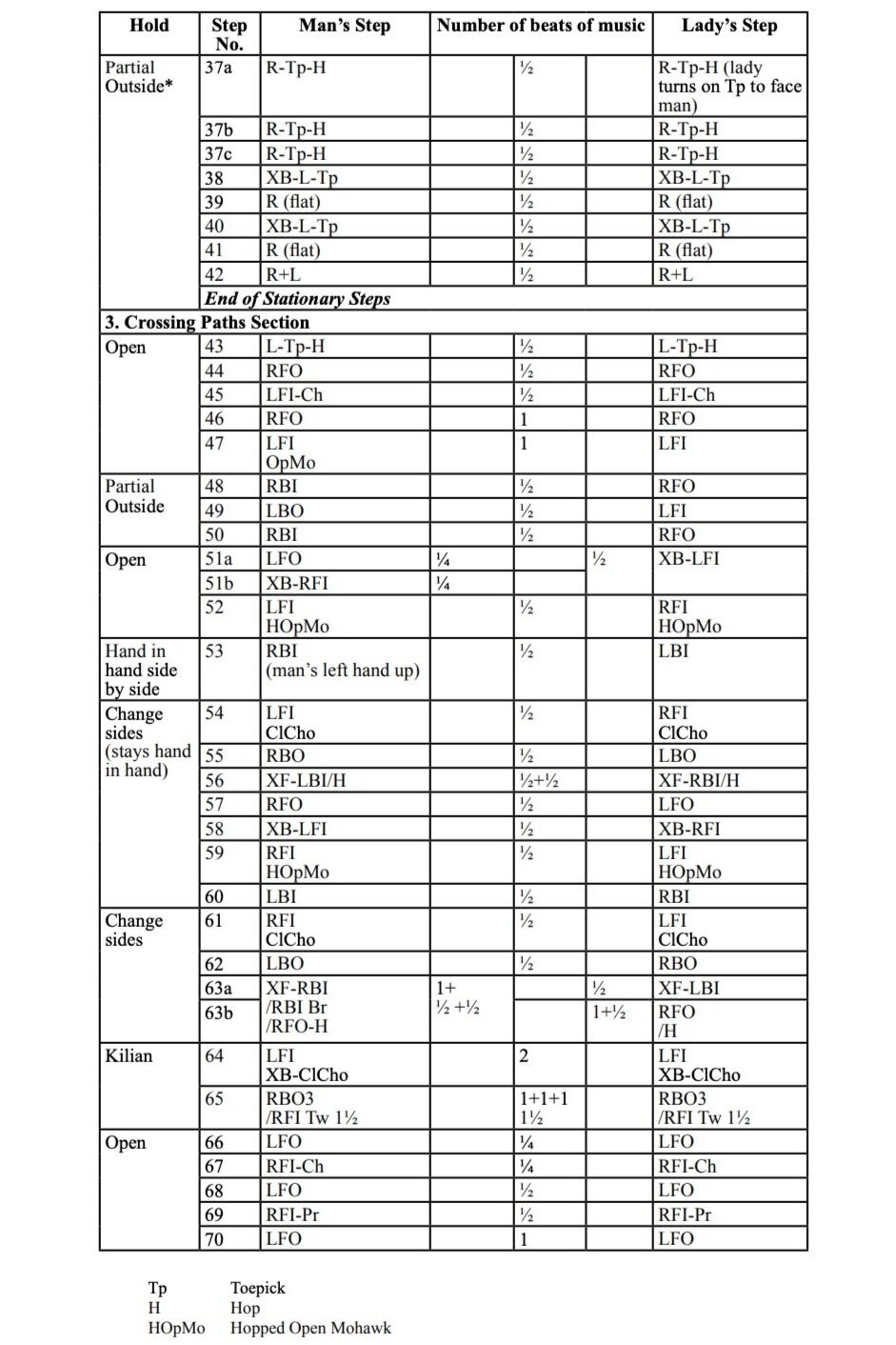 FINNSTEP — OPTIONAL PATTERN DANCE-Krigor Studio