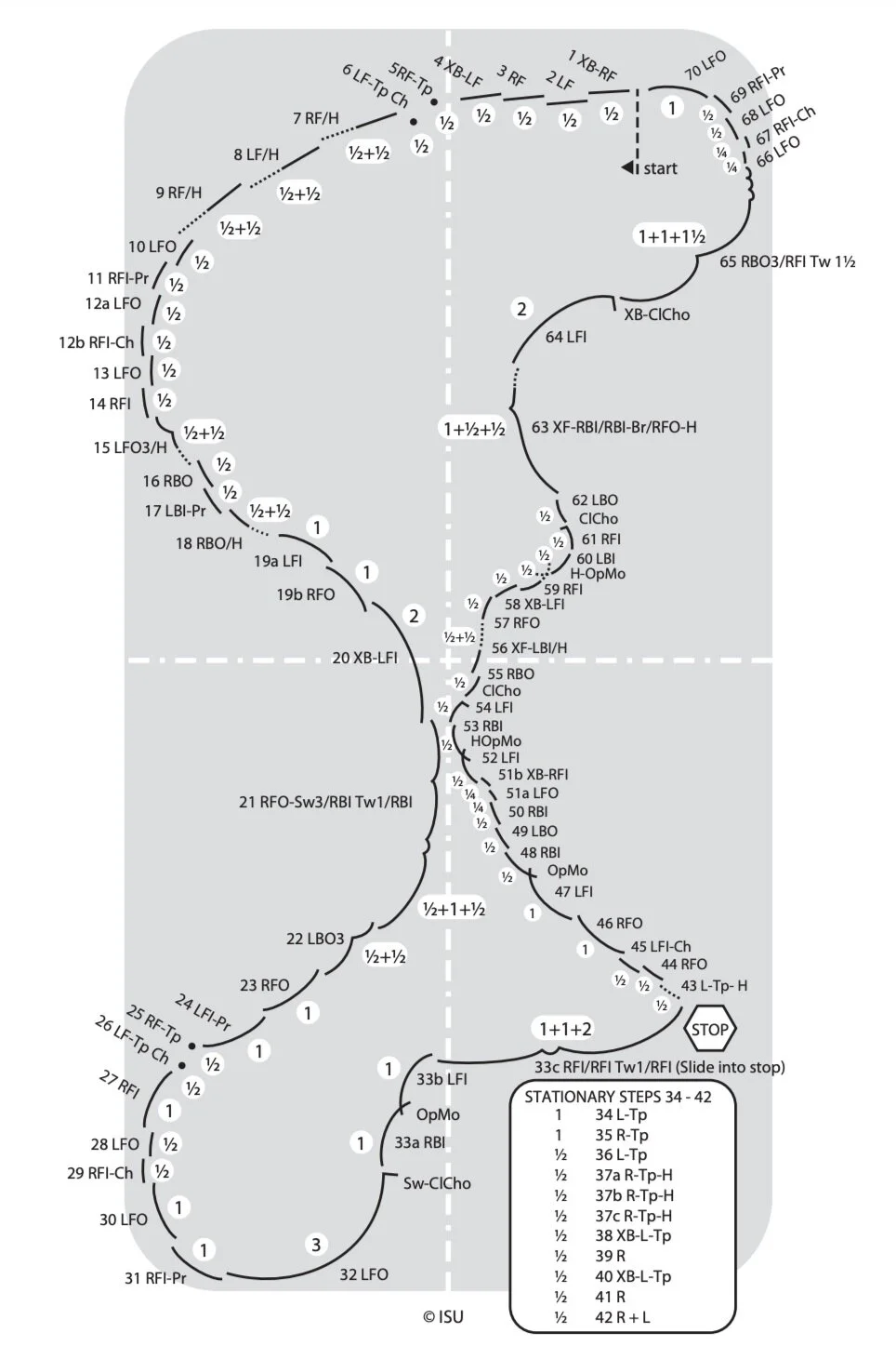 FINNSTEP — OPTIONAL PATTERN DANCE-Krigor Studio