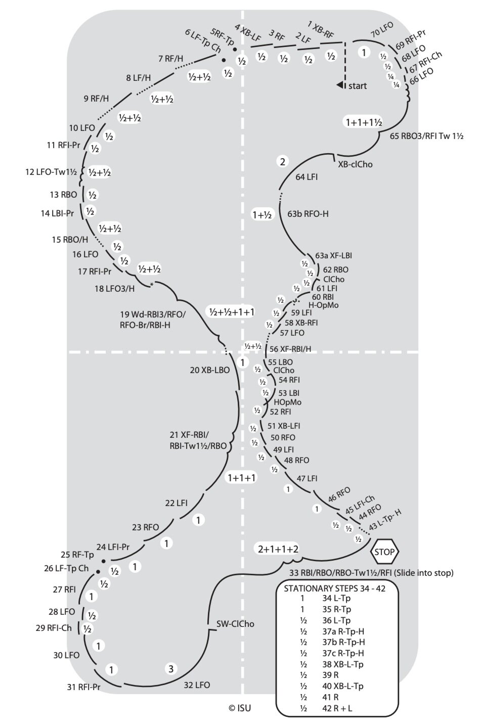 FINNSTEP — OPTIONAL PATTERN DANCE-Krigor Studio