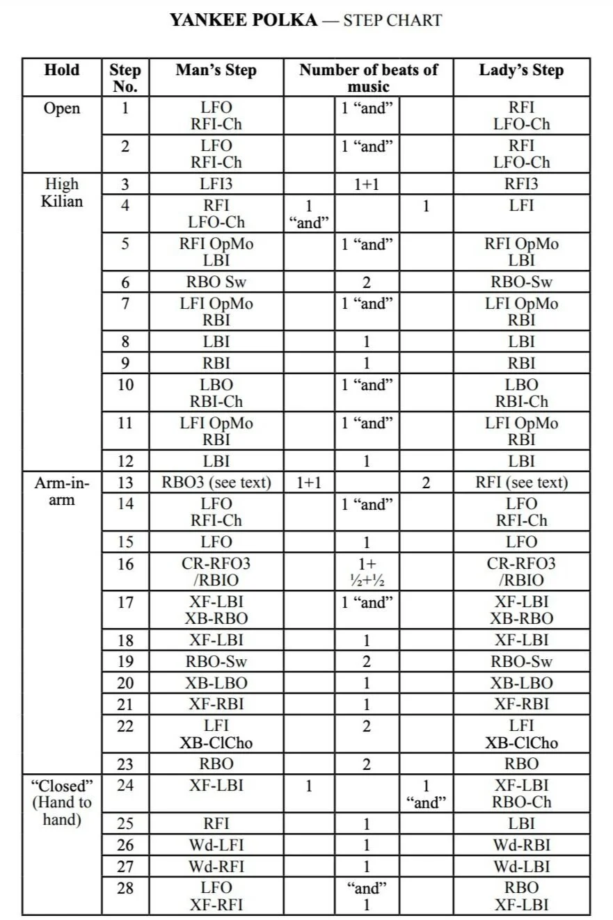 Yankee Polka — OPTIONAL PATTERN DANCE-Krigor Studio