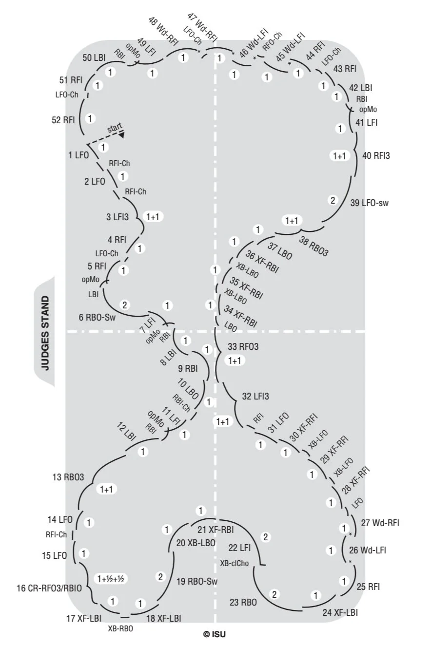 Yankee Polka — OPTIONAL PATTERN DANCE-Krigor Studio