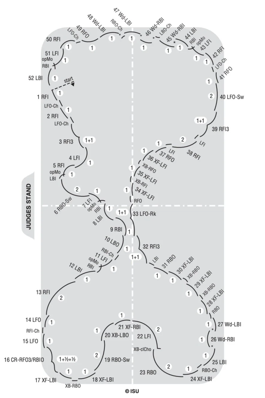 Yankee Polka — OPTIONAL PATTERN DANCE-Krigor Studio