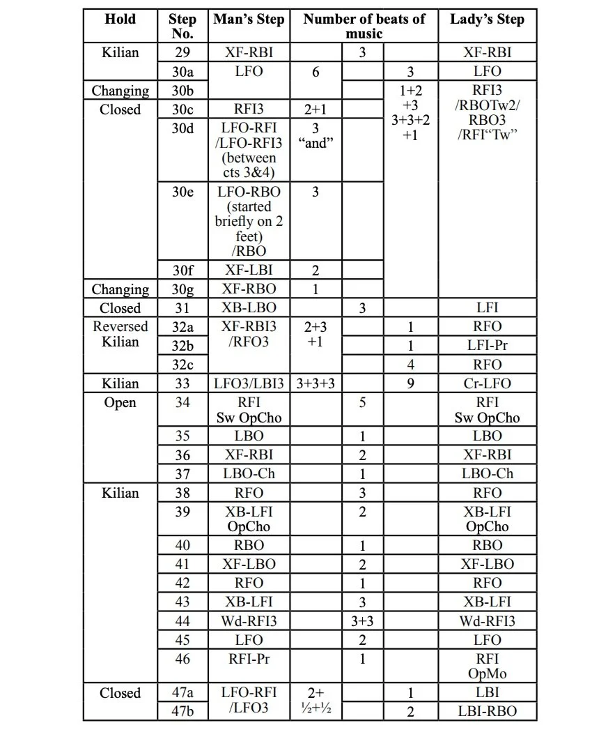 Golden Waltz — Optional Pattern Dance-Krigor Studio