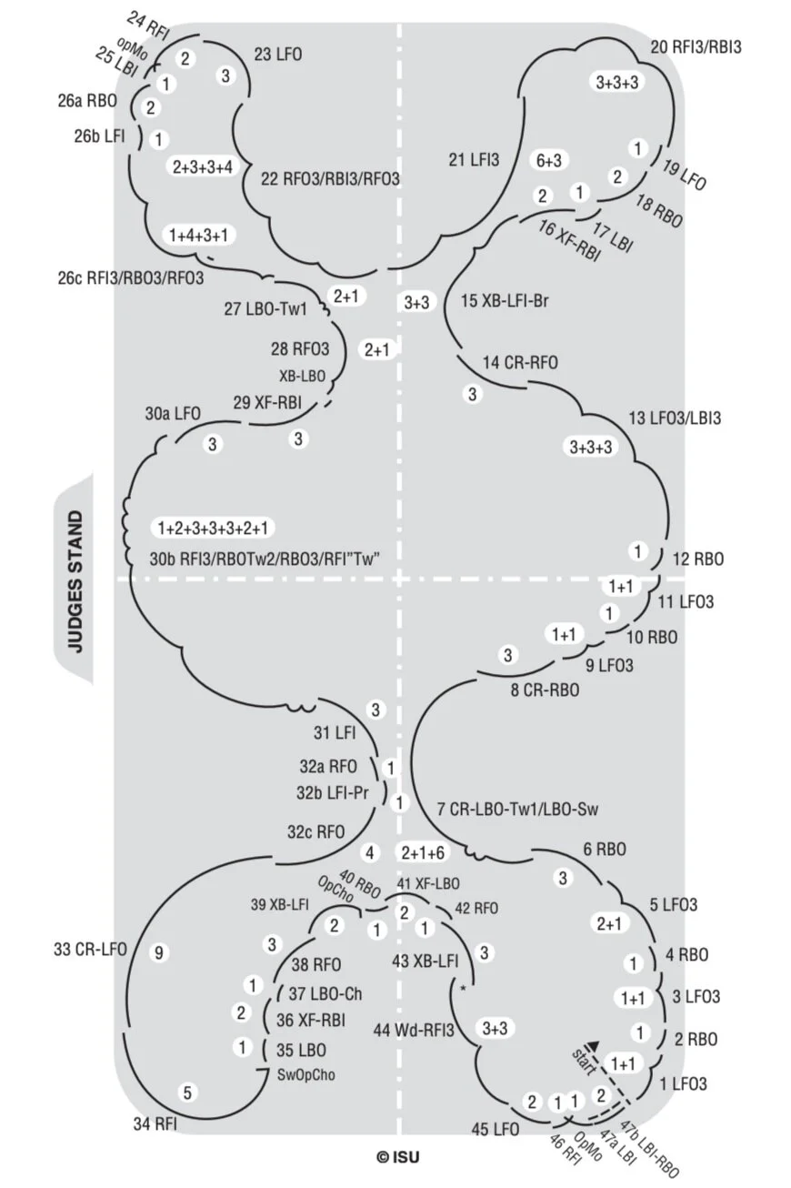 Golden Waltz — Optional Pattern Dance-Krigor Studio