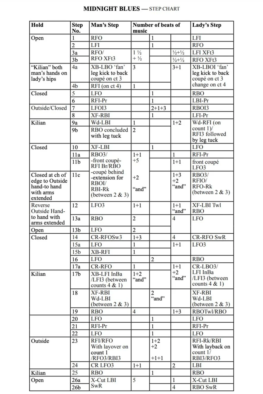 Midnight Blues — Set Pattern Dance-Krigor Studio