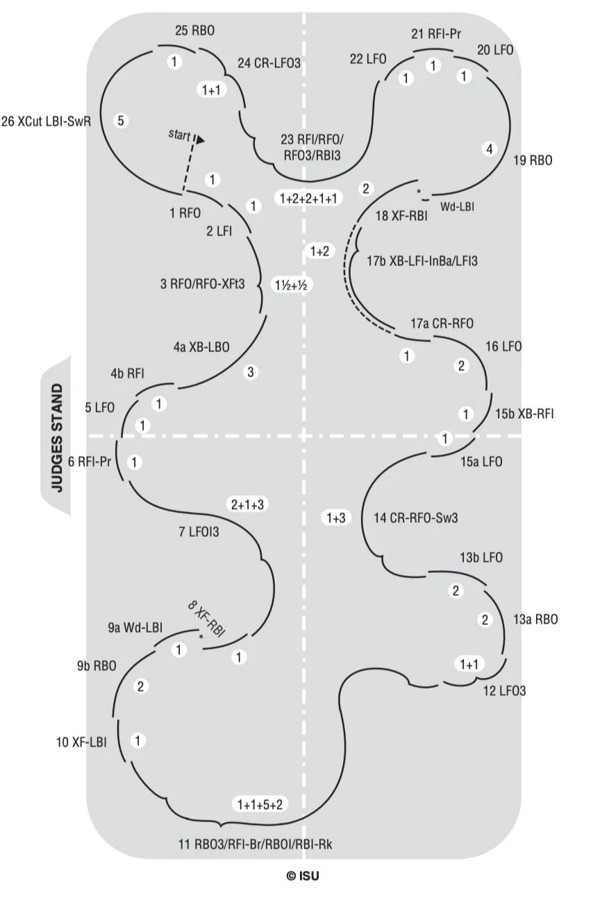 Midnight Blues — Set Pattern Dance-Krigor Studio