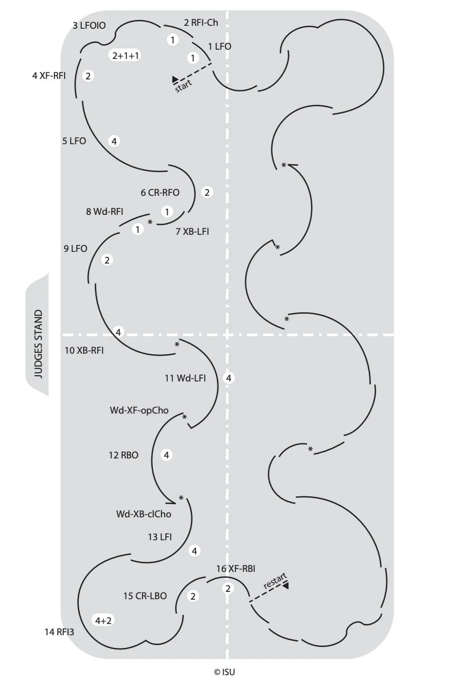 Rhumba — Optional Pattern Dance-Krigor Studio