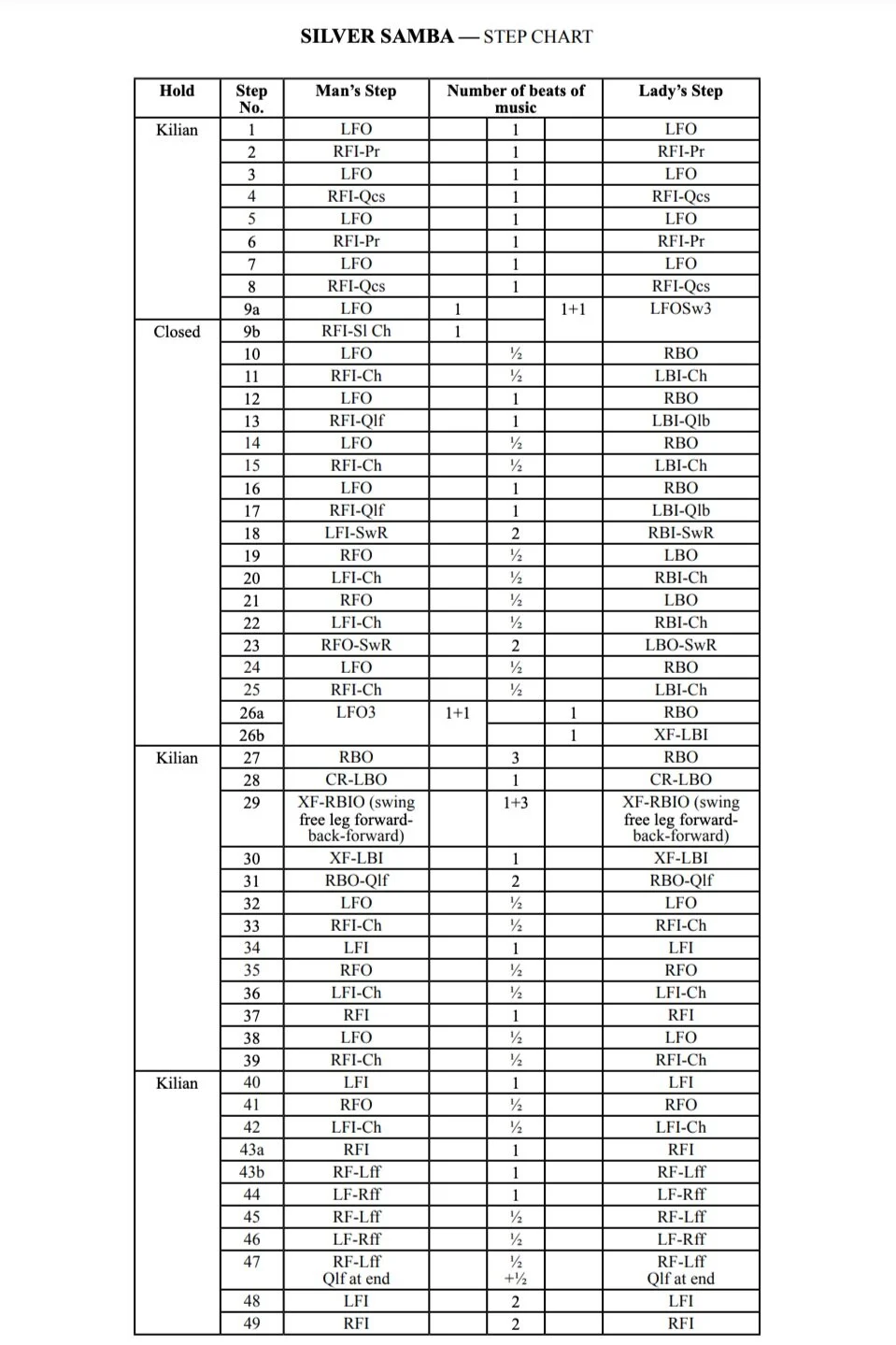 Silver Samba — optional pattern dance & step chart-Krigor Studio
