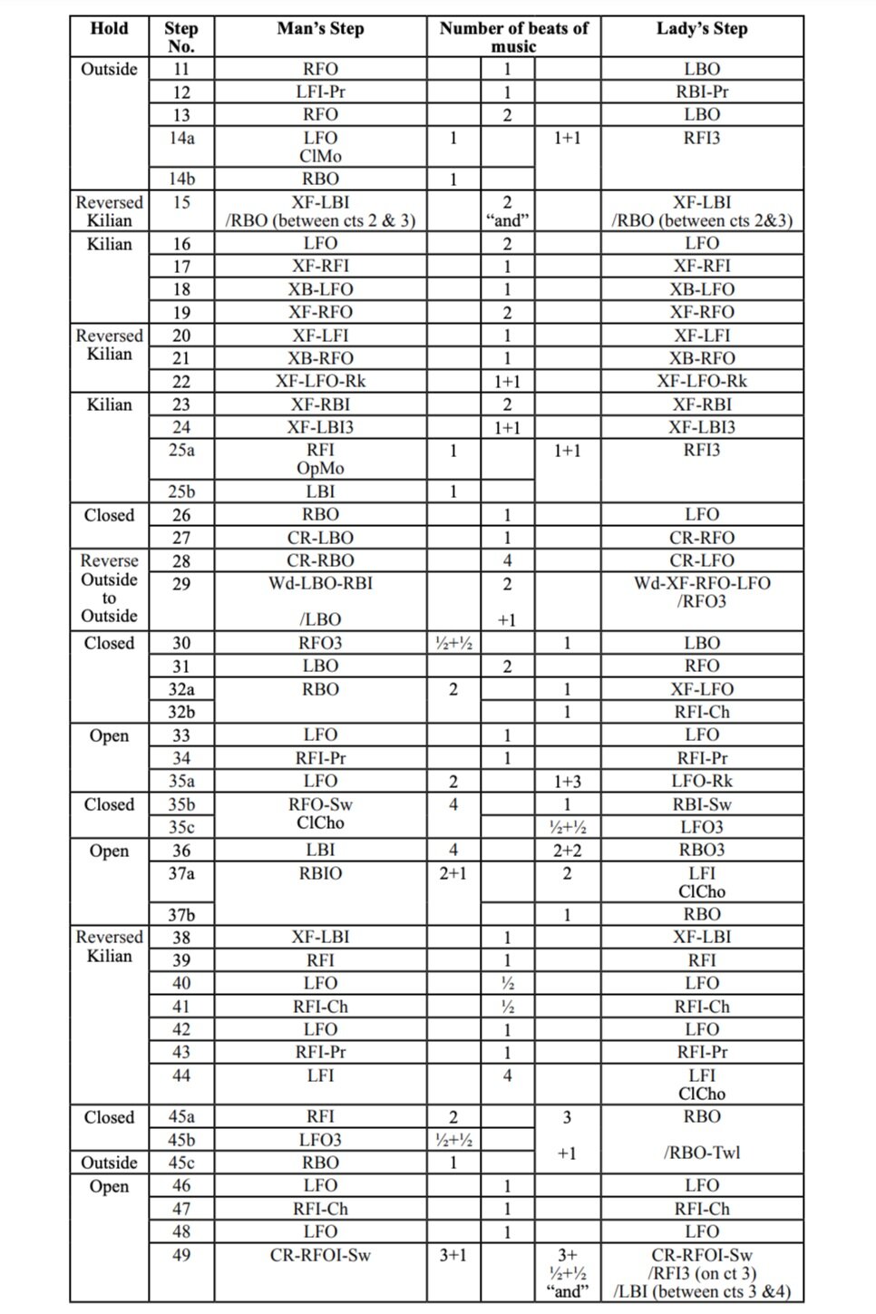 TANGO ROMANTICA — OPTIONAL PATTERN DANCE & STEP CHART-Krigor Studio