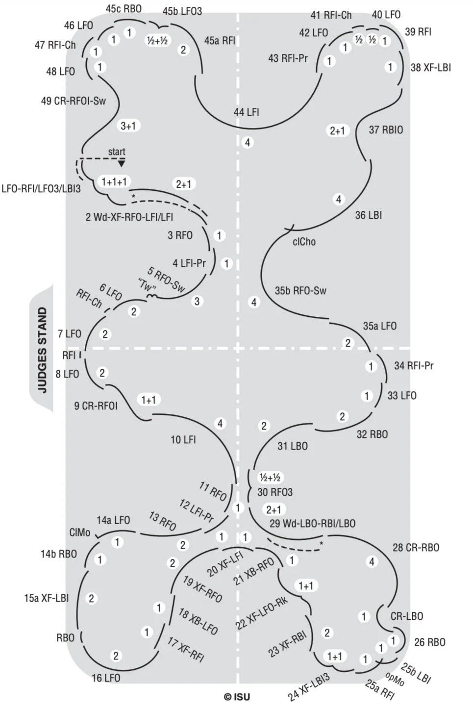 TANGO ROMANTICA — OPTIONAL PATTERN DANCE & STEP CHART-Krigor Studio