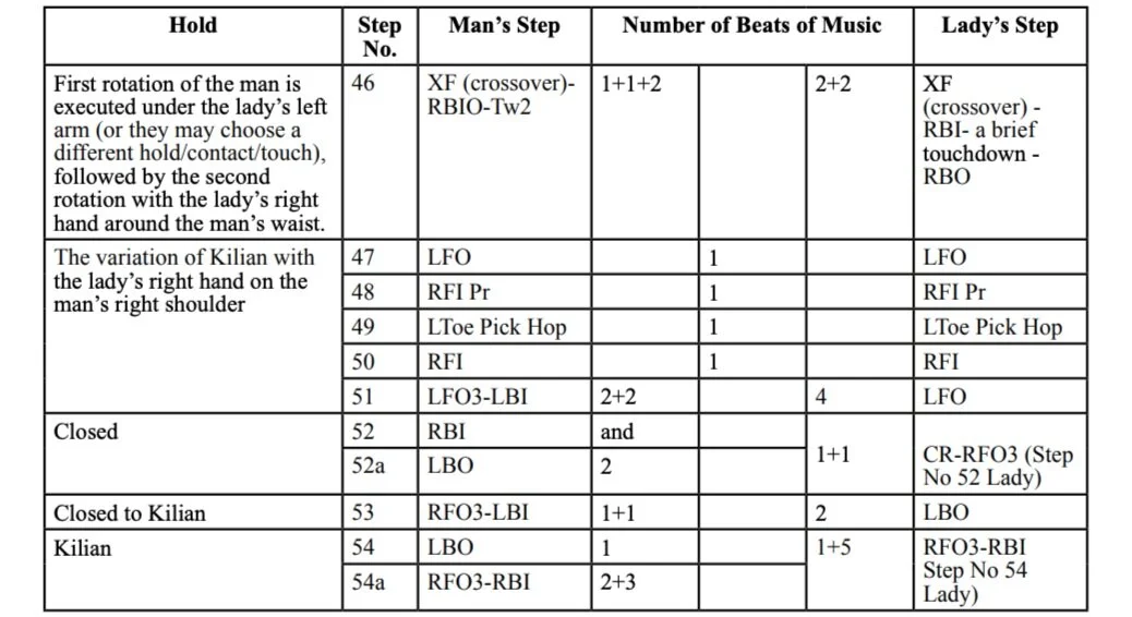 TEA-TIME FOXTROT — OPTIONAL PATTERN DANCE & STEP CHART-Krigor Studio