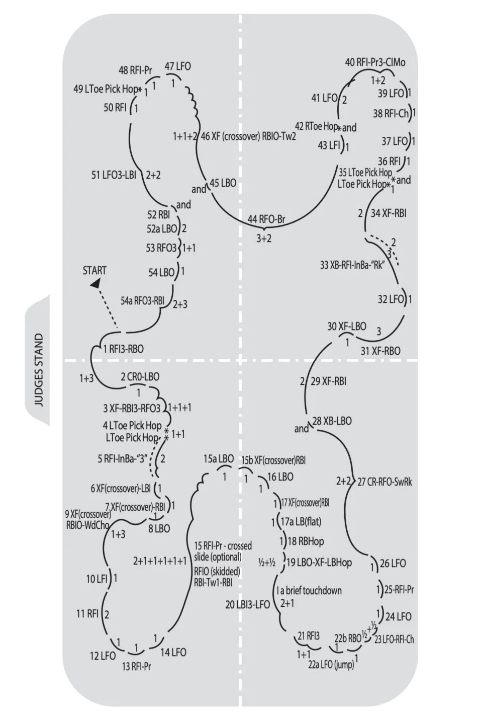 TEA-TIME FOXTROT — OPTIONAL PATTERN DANCE & STEP CHART-Krigor Studio