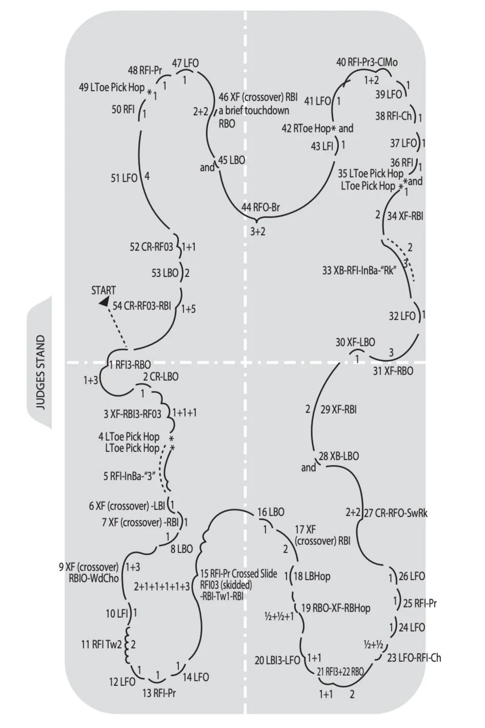 TEA-TIME FOXTROT — OPTIONAL PATTERN DANCE & STEP CHART-Krigor Studio