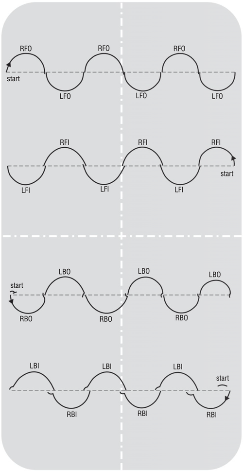 USFS Moves in the Field Diagrams — All Levels Visual Guide-Krigor Studio