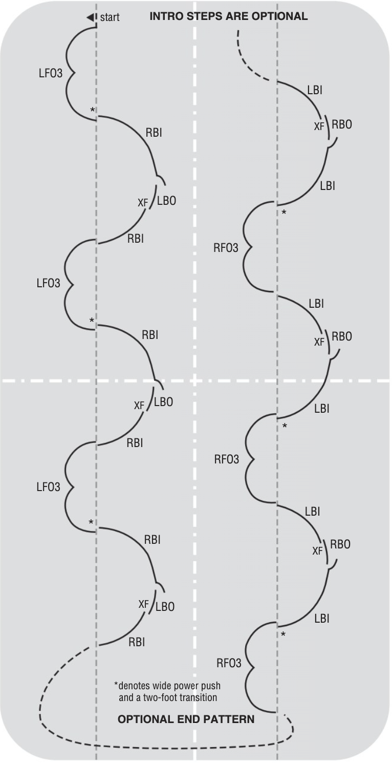 USFS Moves in the Field Diagrams — All Levels Visual Guide-Krigor Studio