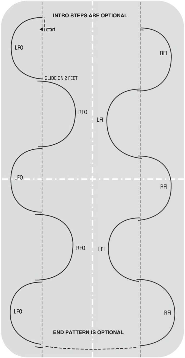 USFS Moves in the Field Diagrams — All Levels Visual Guide-Krigor Studio