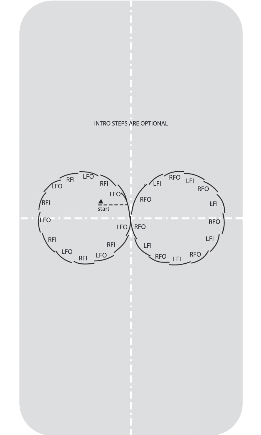 Description, chart and diagram of Pattern Dances-Krigor Studio