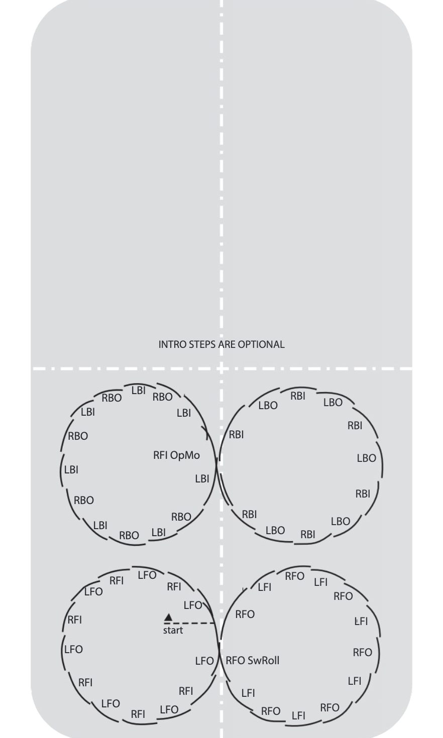 Description, chart and diagram of Pattern Dances-Krigor Studio