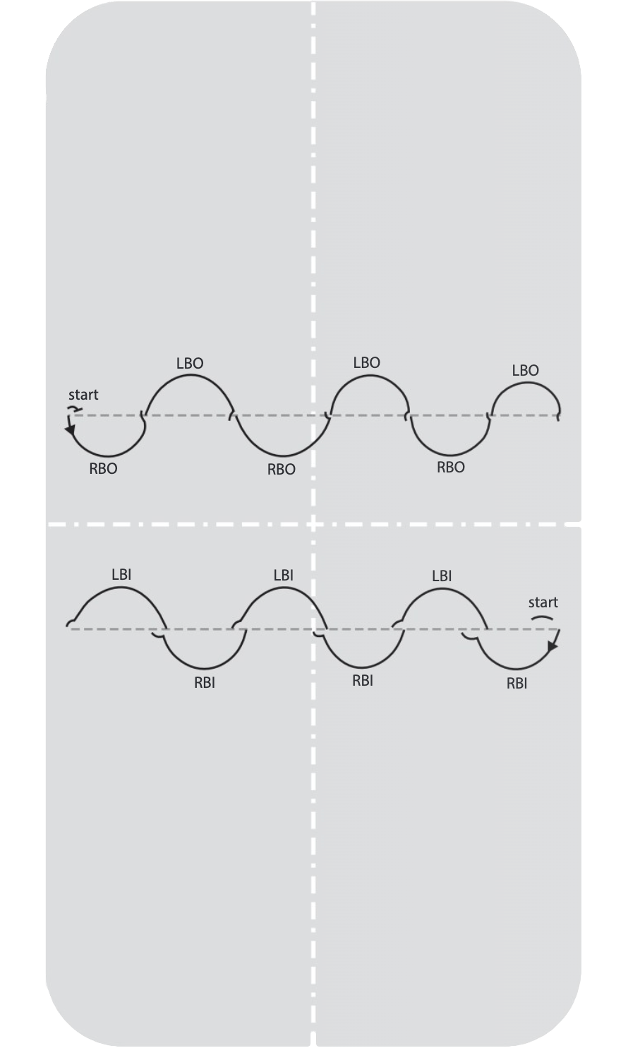 Description, chart and diagram of Pattern Dances-Krigor Studio