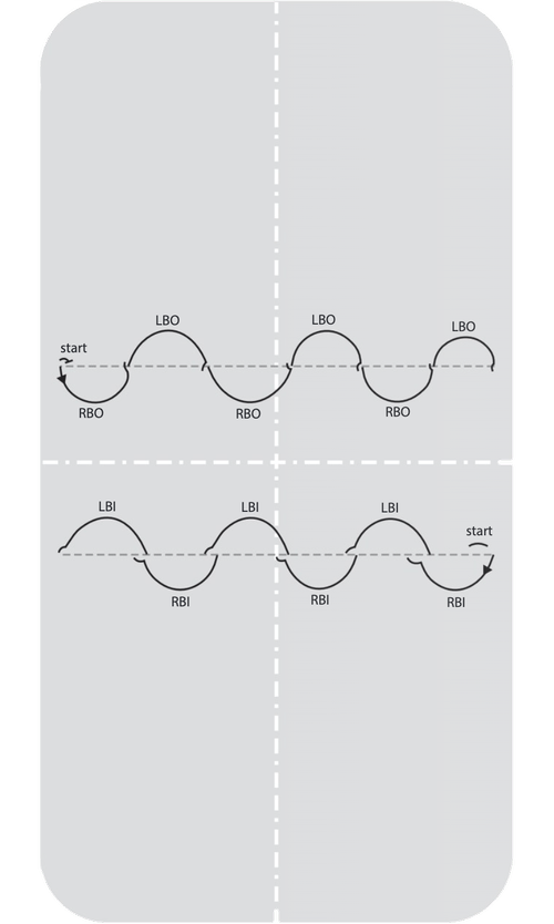 Description, chart and diagram of Pattern Dances-Krigor Studio