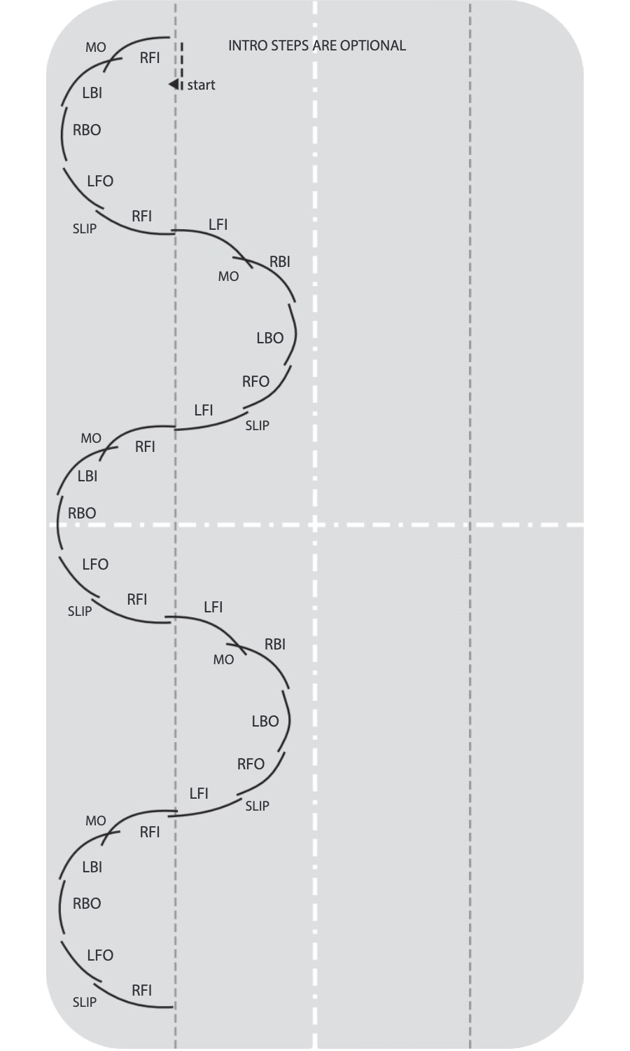 Description, chart and diagram of Pattern Dances-Krigor Studio