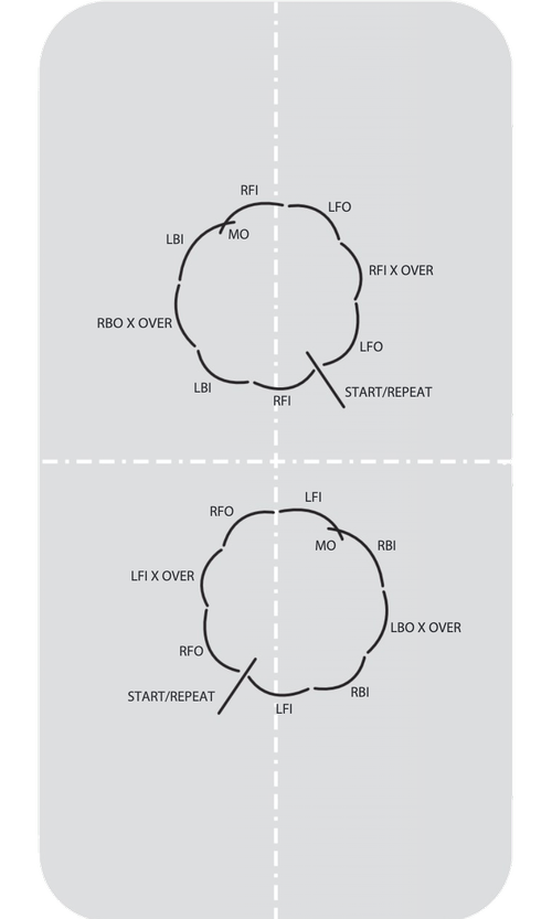 Description, chart and diagram of Pattern Dances-Krigor Studio