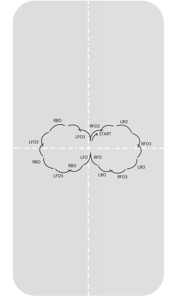 Description, chart and diagram of Pattern Dances-Krigor Studio