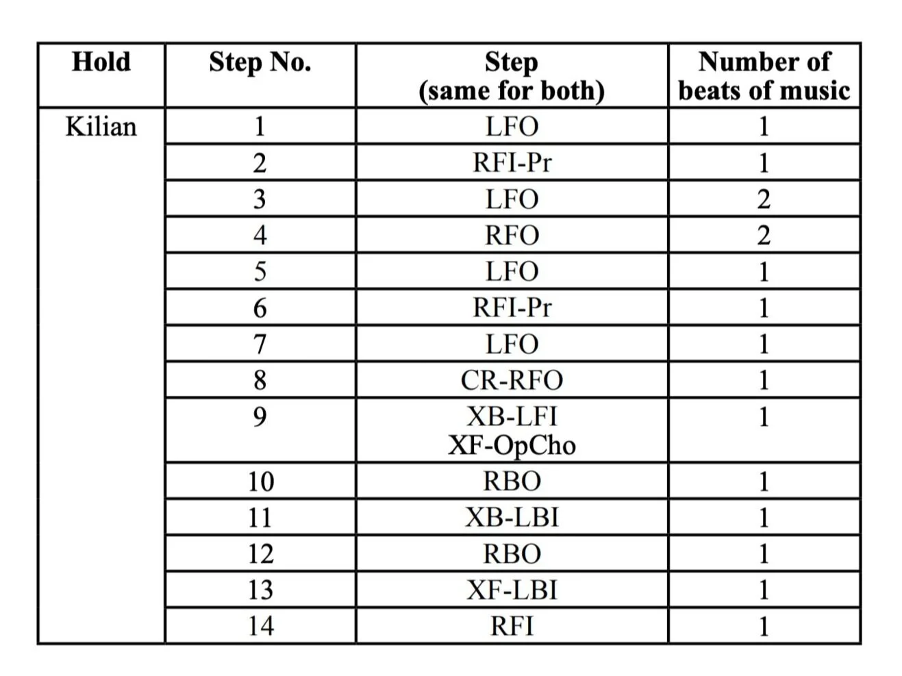 Kilian — Optional Pattern Dance-Krigor Studio
