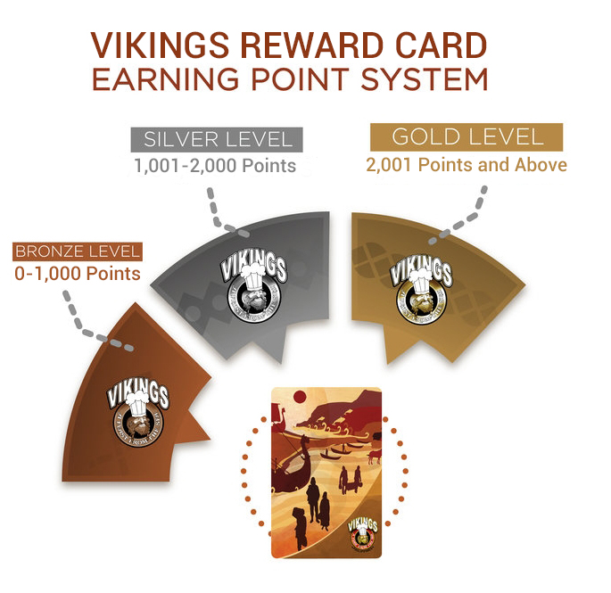 Vikings Reward — Vikings Philippines